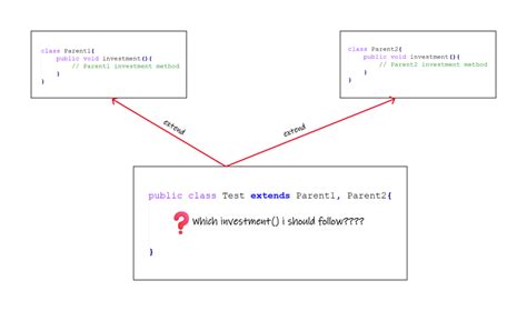 Java Oop Interview Questions With Answers