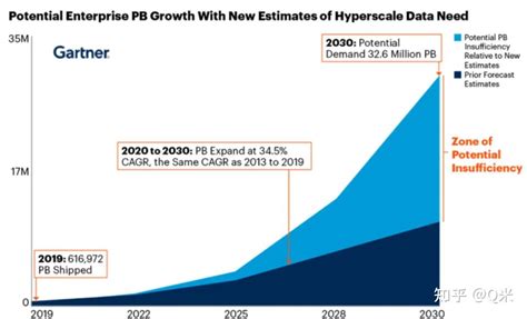 Ieee报告中关于存储技术新趋势的解读 知乎