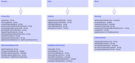 One Record 2023 12 Standard Data Model Iata 1rdm Scopeextension Md At