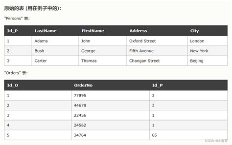 Sql 语法——left Join（表数据左连接）sql语句 Left Join Csdn博客