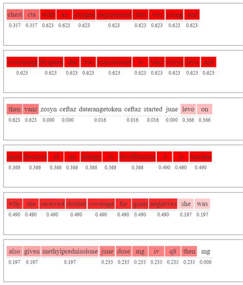an insight to bert attentions when someone is asked to find an answer… by neel k analytics