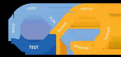 Cicd Pipeline Automation Streamline Development And Deployment Jenkins