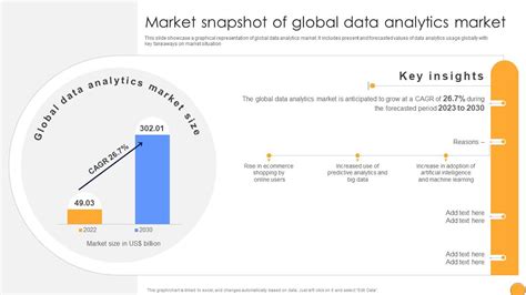 market snapshot of global data mastering data analytics a comprehensive data analytics ss ppt