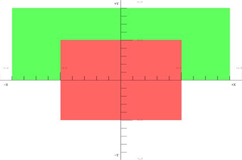 Webgl Model View Projection Web Apis