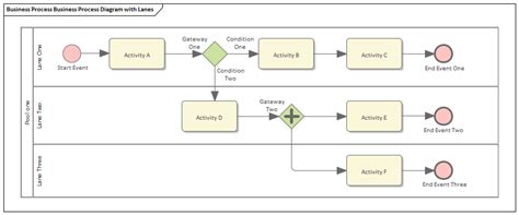 Tìm Hiểu Về Mô Hình Quy Trình Nghiệp Vụ BPMN Phần 1 Viblo