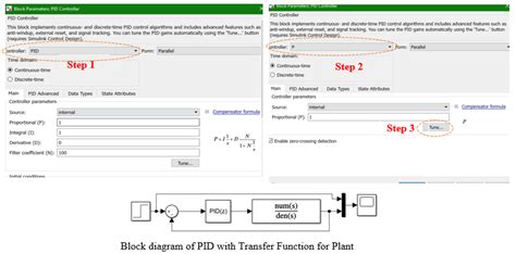 Github Rezasaadatyarpid And Fuzzy Logic Controller For