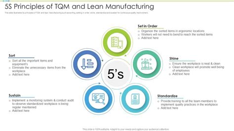 Lean Manufacturing Lean Principles Lean 5s