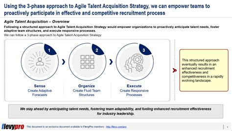 Agile Talent Acquisition Strategy Rali
