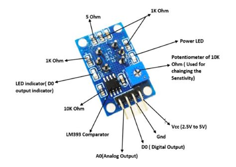 Mq135 Air Quality Gas Sensor Smartbitbn The Bruneian Geek Portal