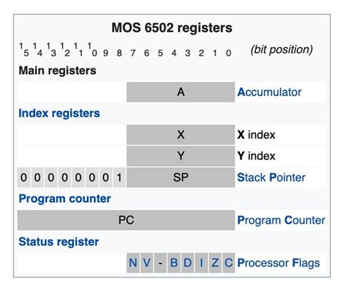 The Risc Deprogrammer Rprogramming