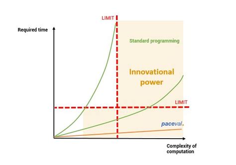 Paceval ® The Mathematical Engine Paceval Computational Excellence The Mathematical Engine