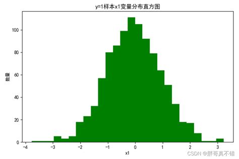 Python Aco Lstm Lstm Aco Csdn