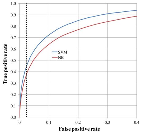 Step 4 Logistic Regression Towards Ai