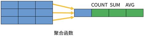 【数据库高级】mysql窗口函数的使用和练习mysql 窗口函数练习 Csdn博客