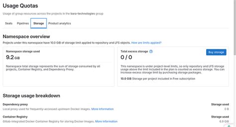 Docker Push Denied Requested Access To The Resource Is Denied How To