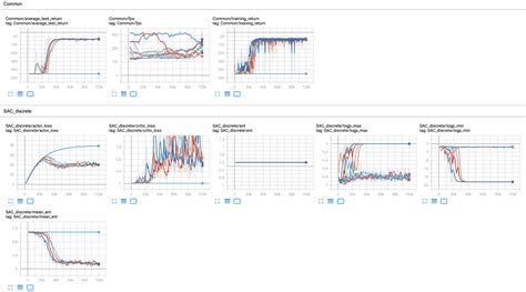 Sacdiscrete Does Not Learn For Acrobot V1 · Issue 88 · Keiohtatf2rl