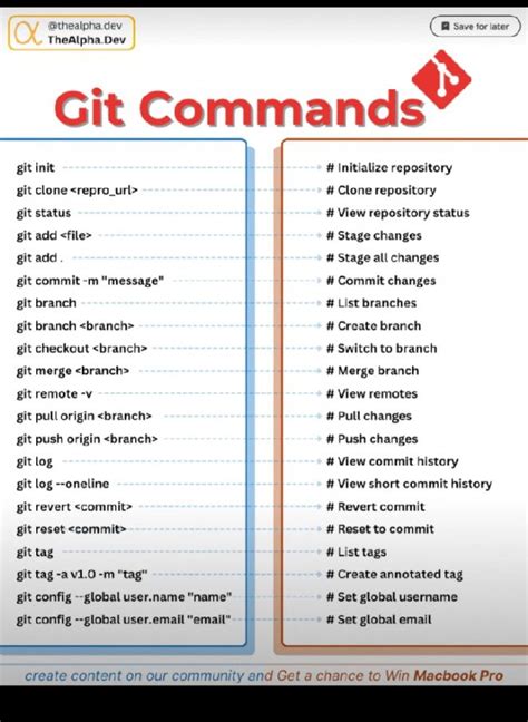 Jamshaid Daas On Linkedin Git Github Devops