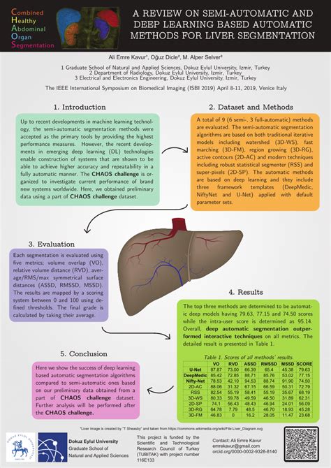 Pdf A Review On Semi Automatic And Deep Learning Based Automatic