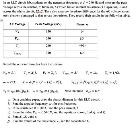 Solved In An RLC Circuit Lab Babes Set The Generator Chegg Com