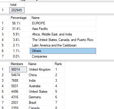 Sql Server How To Map SQL Multiple Result Sets To A C View Model Class Stack Overflow