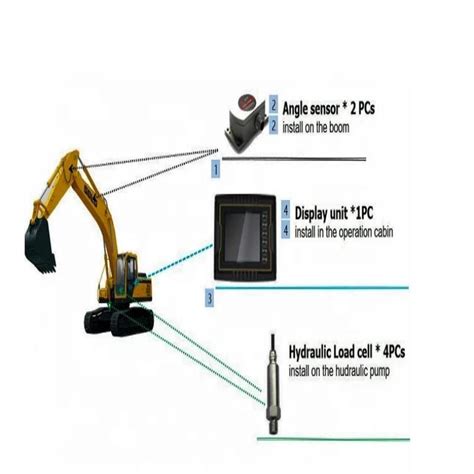Construction Machinery Wheel Excavators Safe Load Indicator System