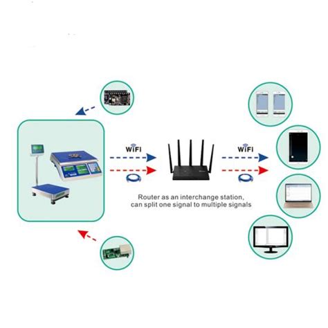 Wifi And Ethernet Modules One To Multiple Connection Manufacturer Wifi