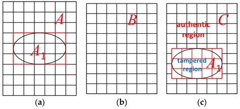 Jpeg Compression Artifacts Examples