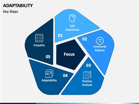 Adaptability PowerPoint And Google Slides Template PPT Slides