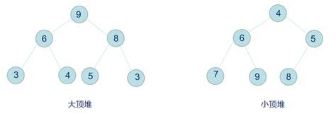 Python实现堆排序及原理详解 TopK面试题多图解释 知乎