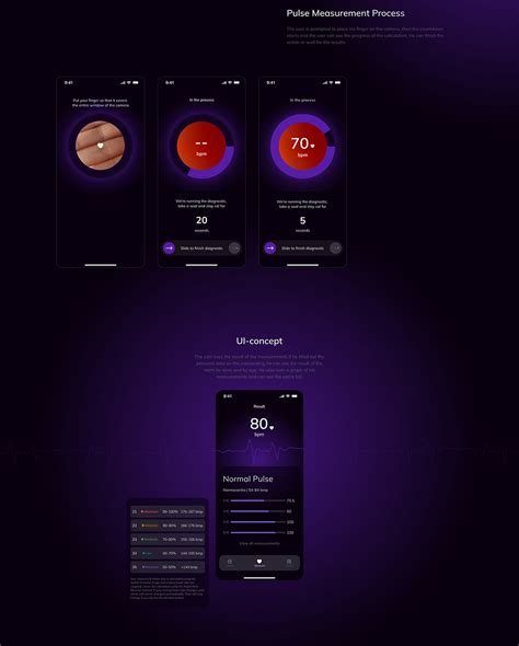 Heart Rate Mobile App On Behance