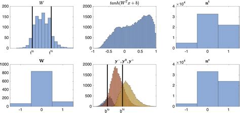 Ternary Neural Networks For Resource Efficient Ai Applications Hande Alemdar
