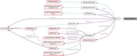 Vtk Vtkcellgridmapper Class Reference