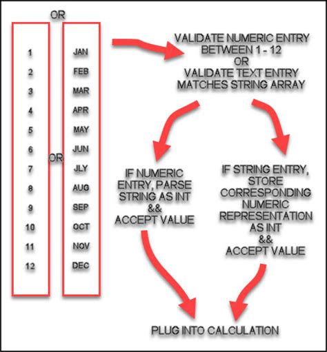 How Do I Validate User Input In Java Against Two Arrays Stack Overflow