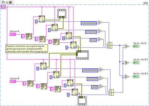 Compare Version Strings Ni Community