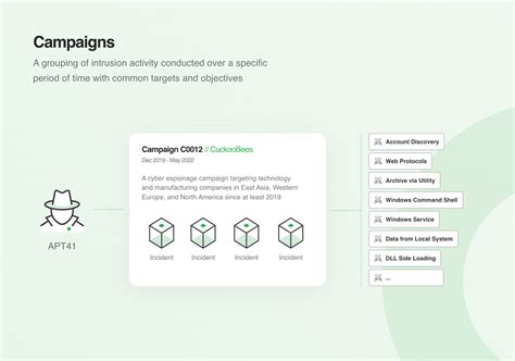 Mitre Attandck 简介 第 12 版 2022 杰力皓博