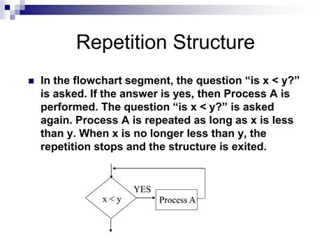 Programming Algorithms And Flowchartppt Programming Languages