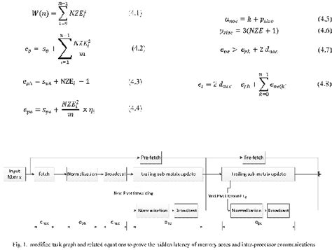 Figure 1 From High Performance Sparse Lu Solver Fpga Accelerator Using