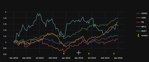 javascript plotly adding custom markers and events to xaxis points
