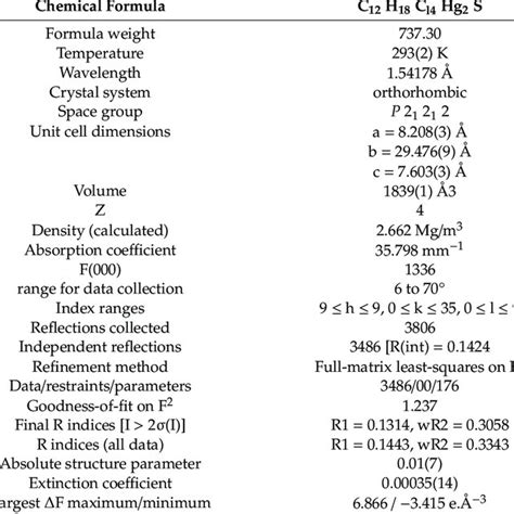 Crystal Data And Structure Refinement For Ii Download Scientific Diagram