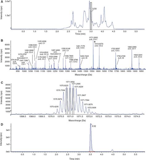 Lc Tof Ms Analysis Of Apoc3 In Human Plasma A Tic Of Full Tof Ms Download Scientific Diagram