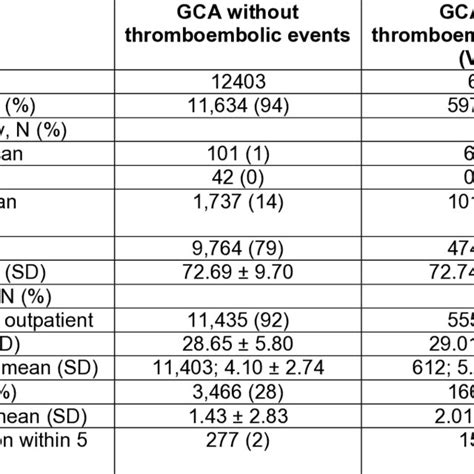 Nomogram For Predicting The 1 Year Probability Of Dvt In Patients With