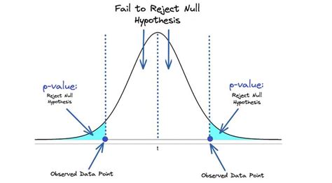 Bayesian Vs Frequentist Statistics A Comparison