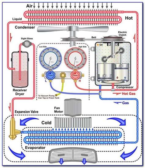 The Ultimate Guide To Understanding Automotive Air Conditioning System Diagrams