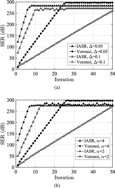 Figure 4 From An Iterative Reconstruction Algorithm For Amplitude