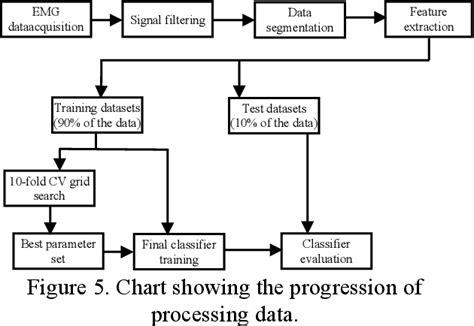 Figure 5 From An Artificial Neural Network Classifier For Palm Motion