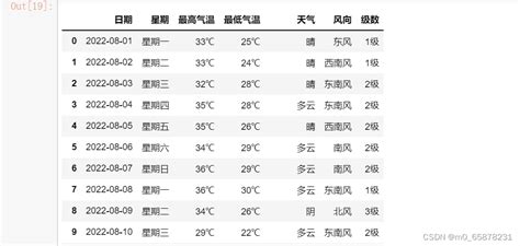 爬虫：python如何获得天气数据 Qhlhaylee 博客园