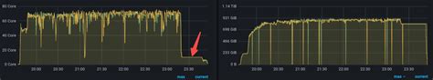Error Pytorch Ddp Nccl Allgather Timeout Distributed Pytorch Forums