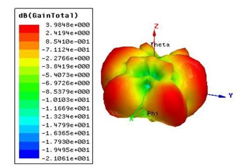 Fitness Function Vs Iteration Download Scientific Diagram