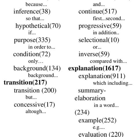 A Three Level Set Of Discourse Relations Download Scientific Diagram