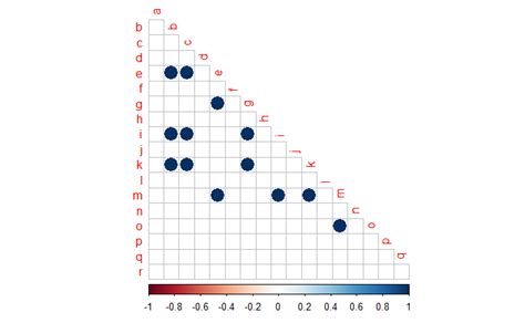 R How To Color The Background Of A Corrplot By Group Stack Overflow